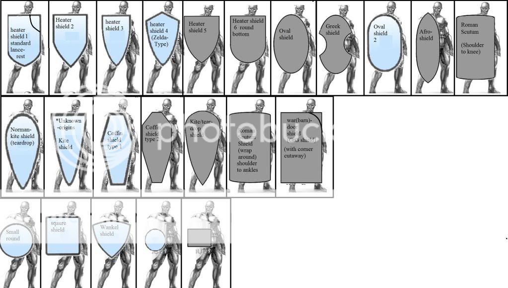 shieldchart.jpg Photo by darkknight13 | Photobucket